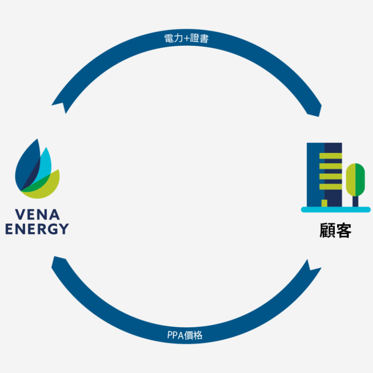 Vena Energy Taiwan – Vena Energy is a leading independent power ...
