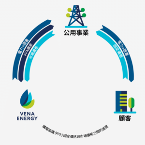 Vena Energy Taiwan – Vena Energy is a leading independent power ...